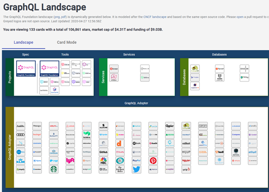GraphQL.NET 101 – What is GraphQL? | .NET Tutorial