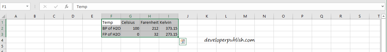 Cell Styles in Excel | Microsoft Excel Tutorials from MVP