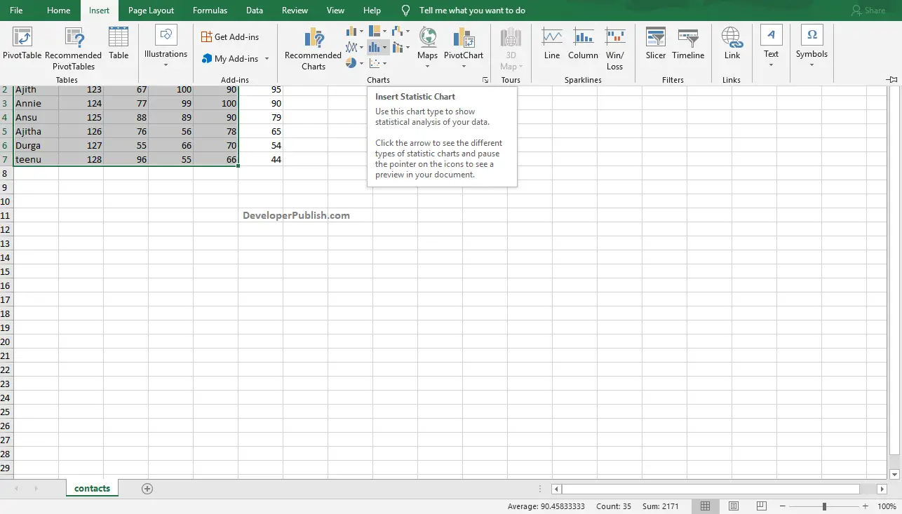Basics Of Chart In Excel Developerpublish Excel Tutorials 8438