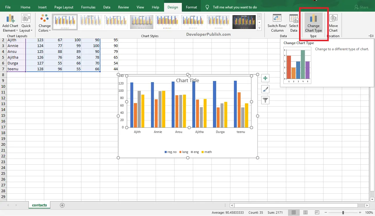 Basics Of Chart In Excel - Developerpublish Excel Tutorials
