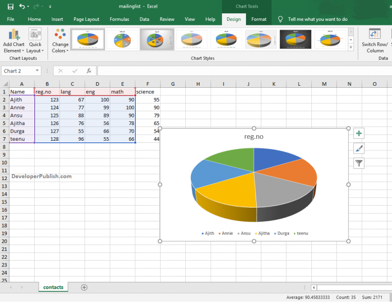 Pie Chart in Excel - DeveloperPublish Excel Tutorials