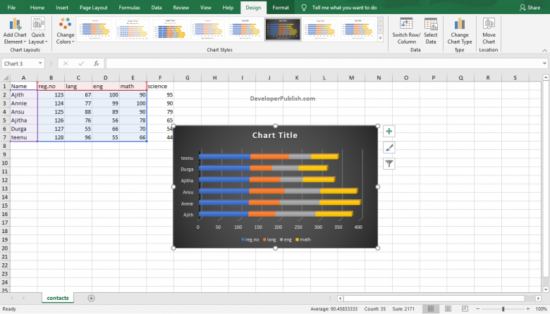 Bar Chart in Microsoft Excel - DeveloperPublish Tutorials