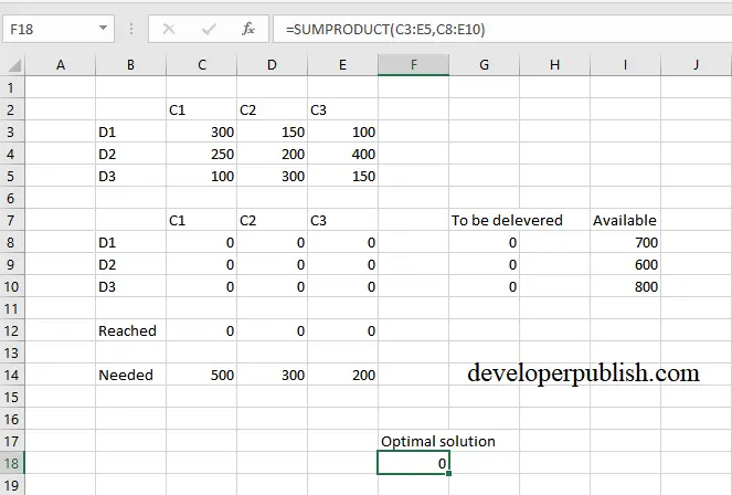 Solving Transportation Problems In Excel Using Solver Developer Publish
