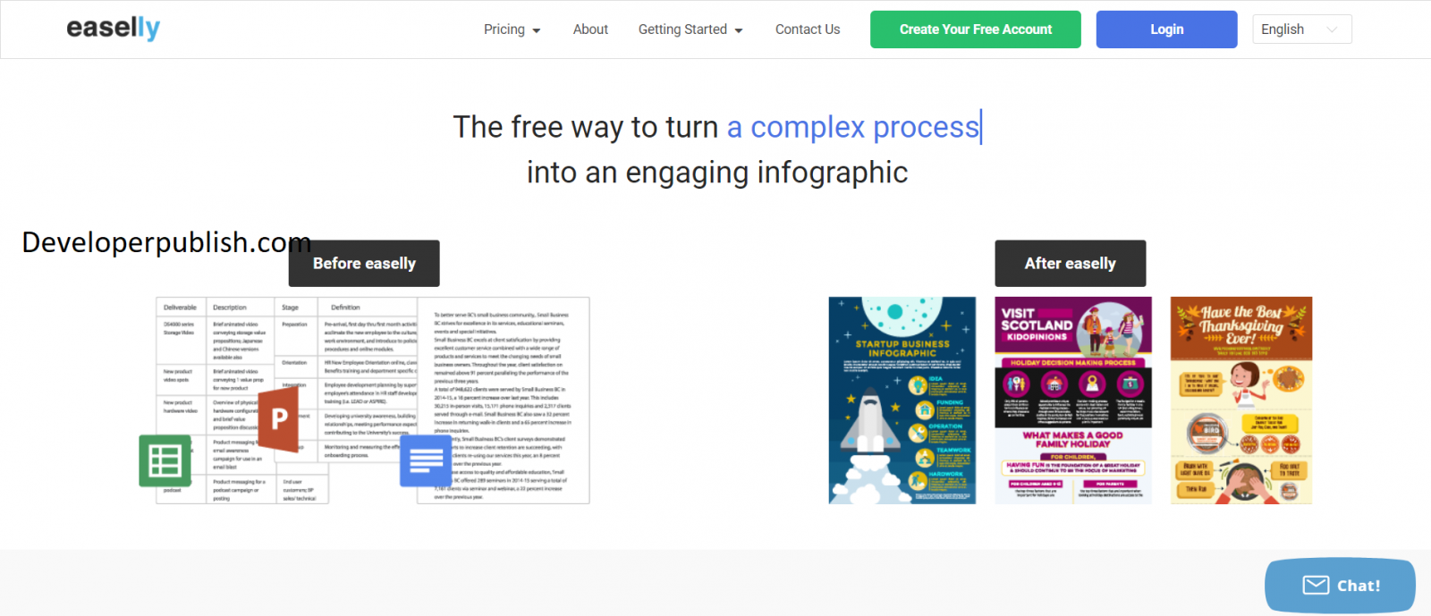 Top 20 tools for creating Infographics from scratch - DeveloperPublish