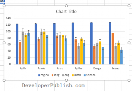 How to Add Error Bars to Chart in Excel? - Developer Publish