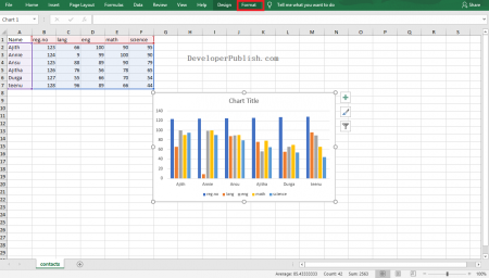 How to Rotate Charts and Worksheet in Microsoft Excel?