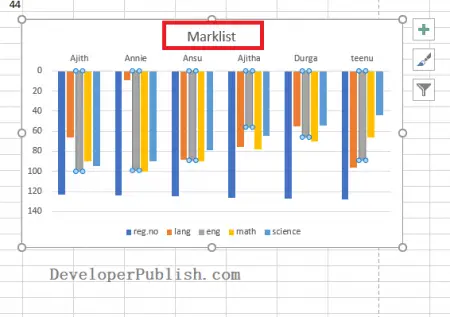 How To Add Or Remove Chart Title In Microsoft Excel?