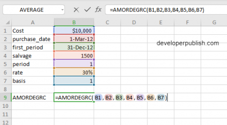 How to use AMORDEGRC function in Excel? - Developer Publish