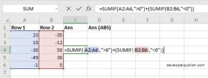 How to use ABS Function in Excel ? Excel Tutorials