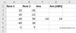 How to use ABS Function in Excel ? Excel Tutorials