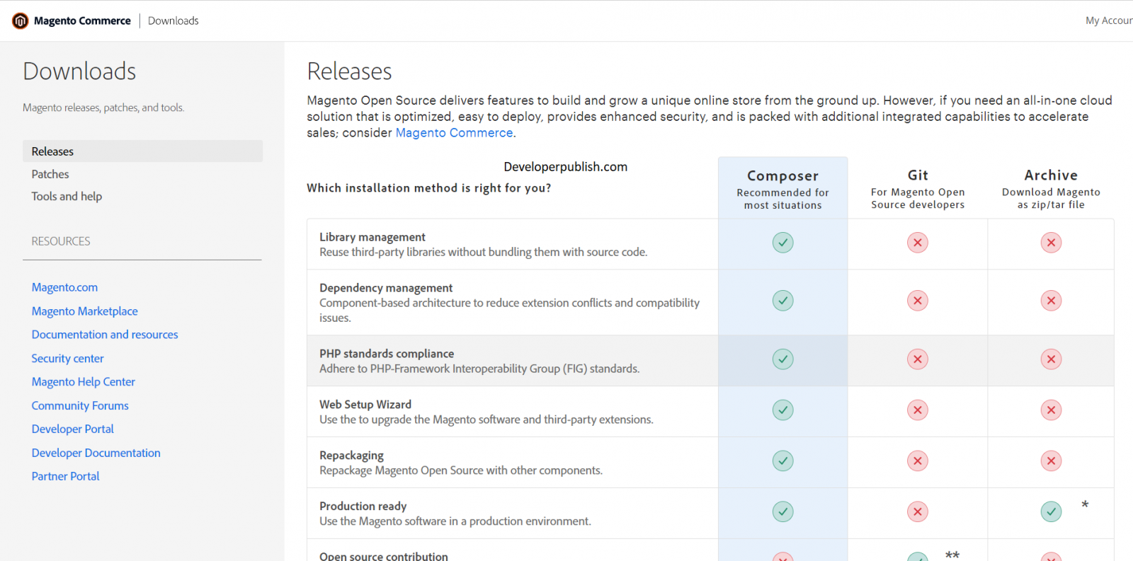 Top 25 Free Content Management Systems For Better Content Management