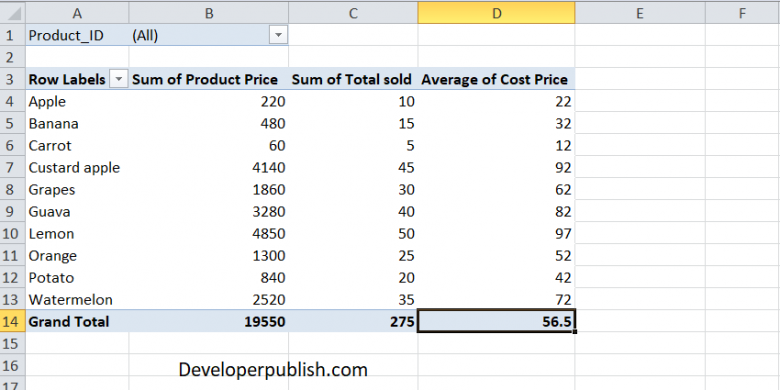 Summarizing Pivot Table Data in Excel - Developer Publish