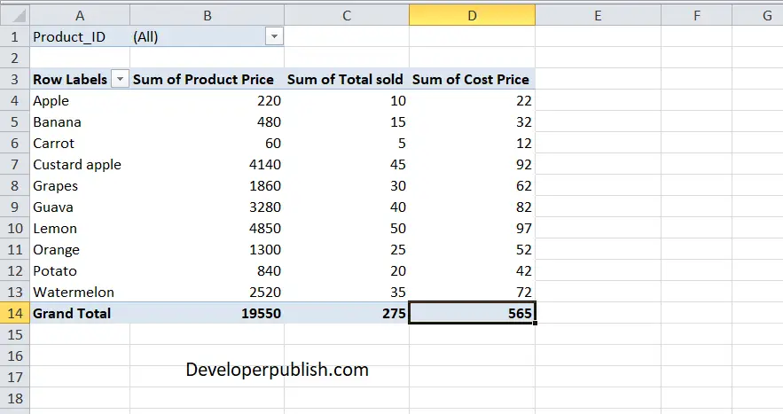 Summarizing Pivot Table Data In Excel Developer Publish