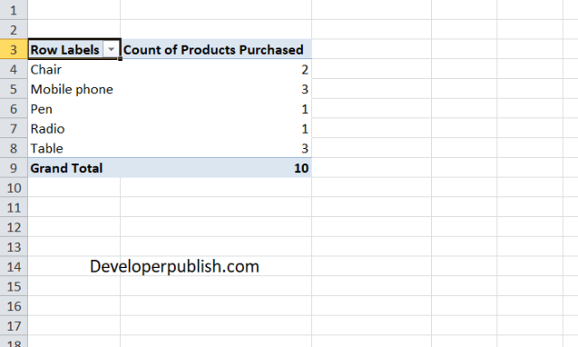 Summarizing with Blank Cells in Pivot Table - DeveloperPublish