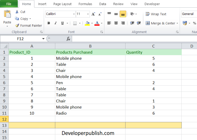 Summarizing with Blank Cells in Pivot Table - DeveloperPublish
