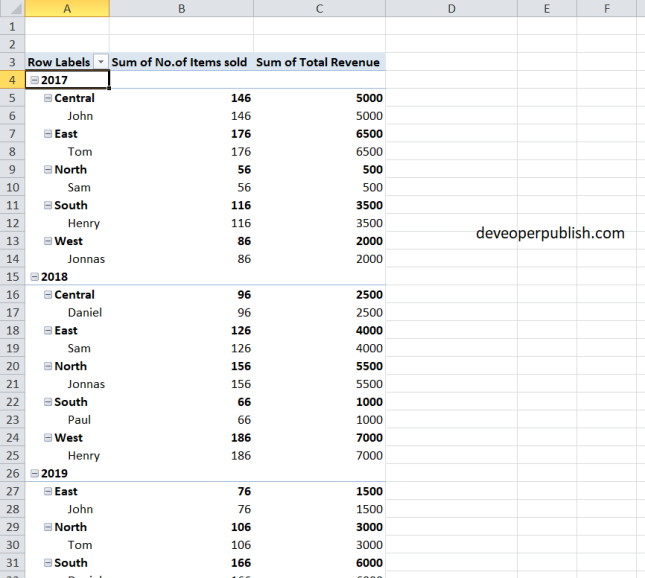Nested Fields in Excel PivotTable - Developer Publish