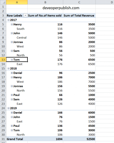 Nested Fields in Excel PivotTable - Developer Publish