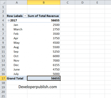Summarize by Min and Max in Excel Pivot Table - Excel Tutorials