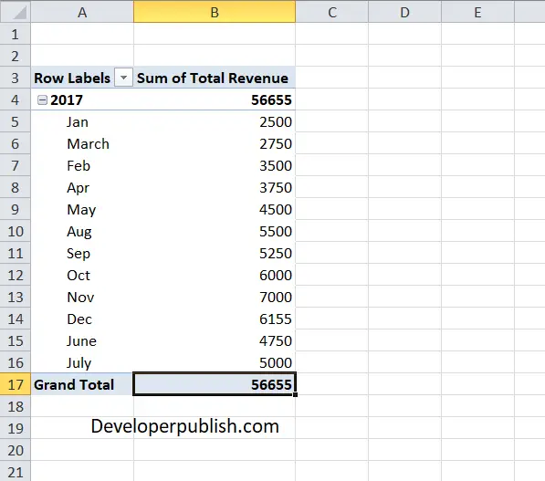 How To Add Sum Values In Pivot Table Brokeasshome