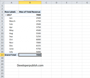 Summarize by Min and Max in Excel Pivot Table - Excel Tutorials