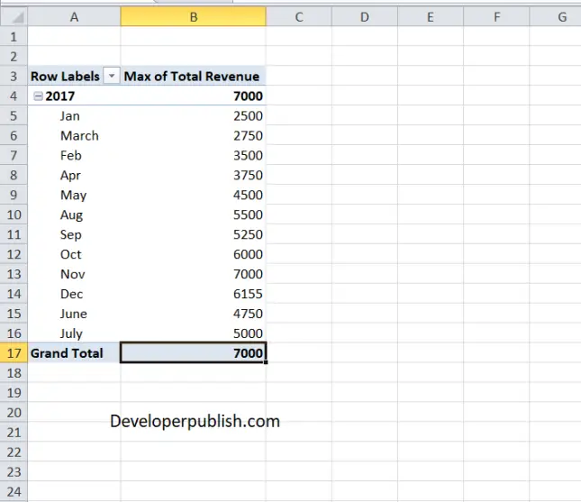 Summarize By Min And Max In Excel Pivot Table Excel Tutorials