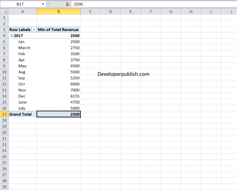 Summarize by Min and Max in Excel Pivot Table - Excel Tutorials