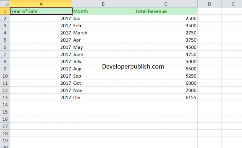 Summarize by Average in Excel Pivot Table - Developer Publish