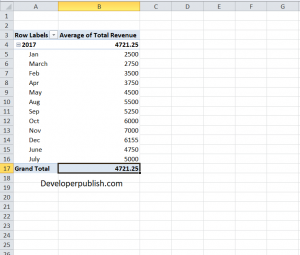 Summarize by Average in Excel Pivot Table - Developer Publish