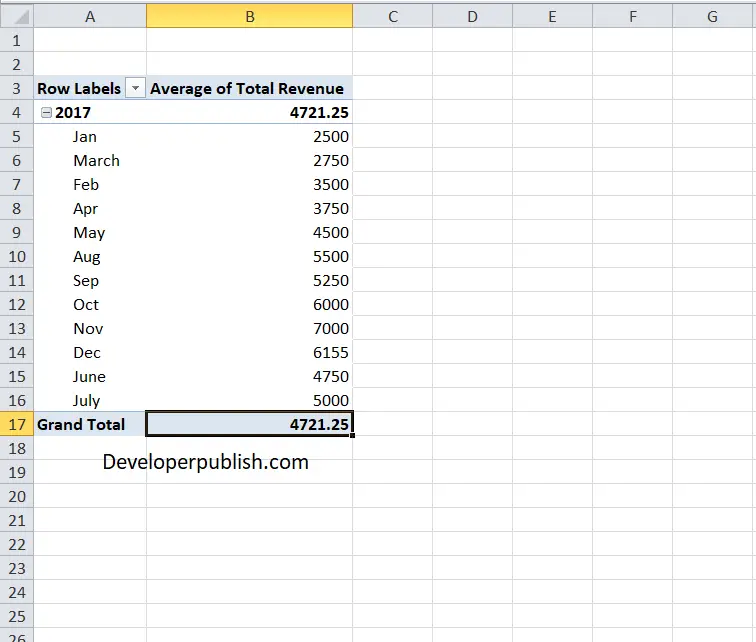 Summarize By Average In Excel Pivot Table Developer Publish