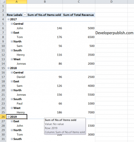 Subtotals and Grand totals in Excel Pivot tables - Developer Publish