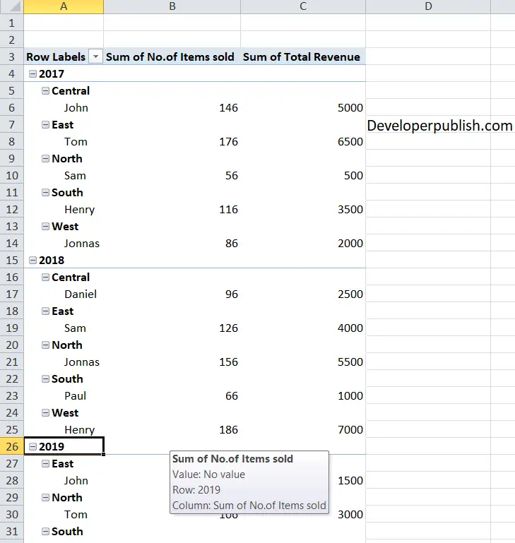 Subtotals And Grand Totals In Excel Pivot Tables Developer Publish
