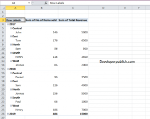 Report Layout in Excel Pivot Table - Excel Tutorials