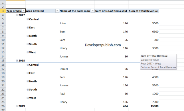 Report Layout in Excel Pivot Table - Excel Tutorials