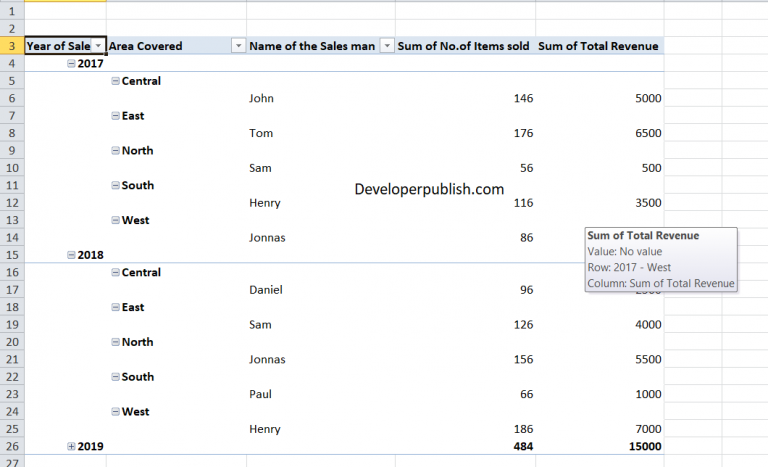 Report Layout in Excel Pivot Table - Excel Tutorials