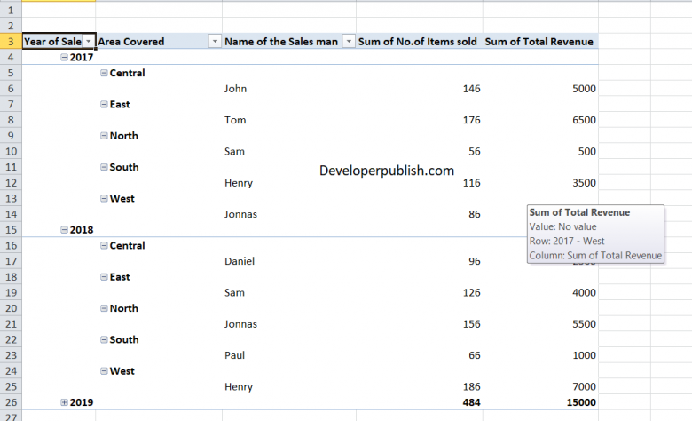 Report Layout in Excel Pivot Table - Excel Tutorials