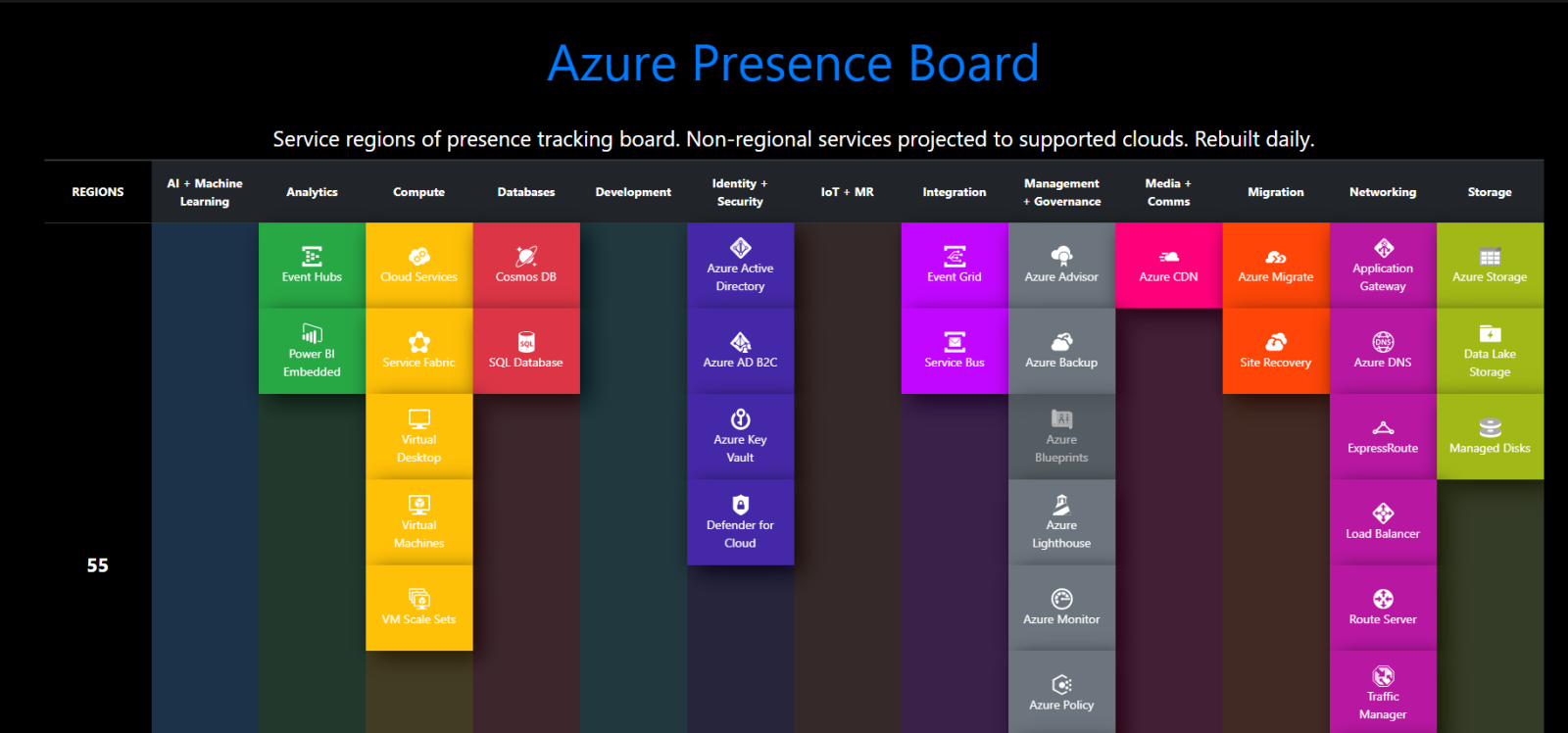 Azure Charts - All about Azure news, stats, and Changes