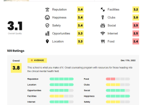 10 Sites to Rate and Review Teachers and Professors
